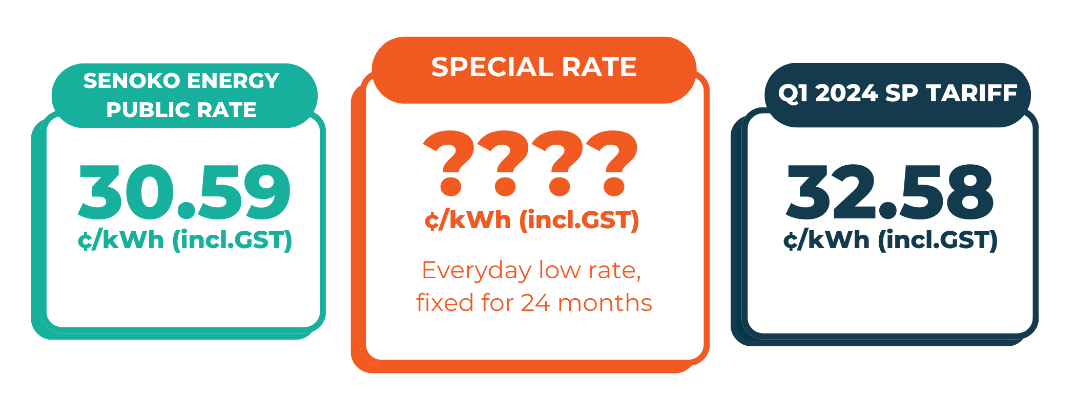 Hybrid Power to Work Smarter - Senoko Energy